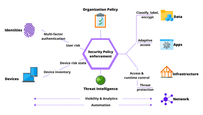 8 Elements of A Winning Managed Service Provider (MSP) Proposal ...