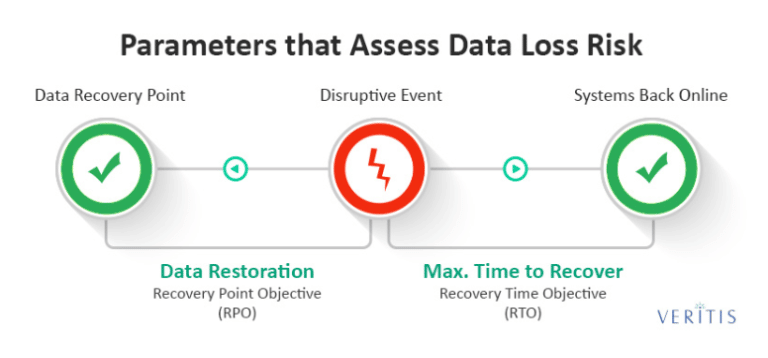 8 Elements of A Winning Managed Service Provider (MSP) Proposal ...